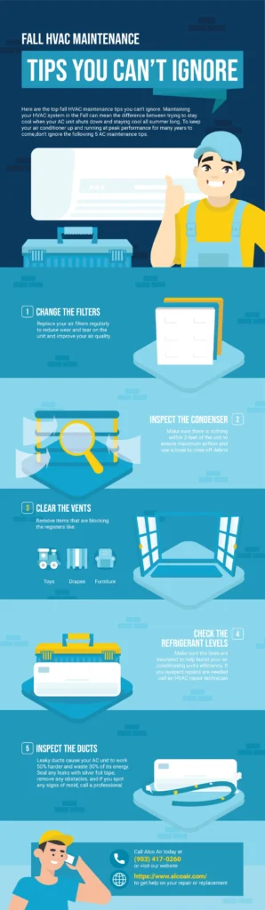 Fall HVAC Tips You Can’t Ignore | AC and Heating Guidelines