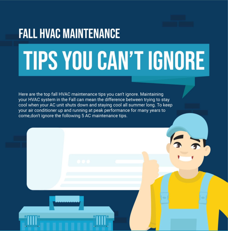 HVAC & Plumbing Infographics | Alco Air